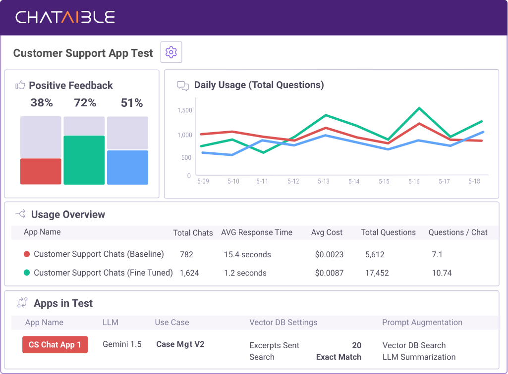Aible - Impactful Enterprise AI